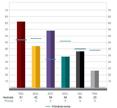Diagnostika PIAV :: Proviana